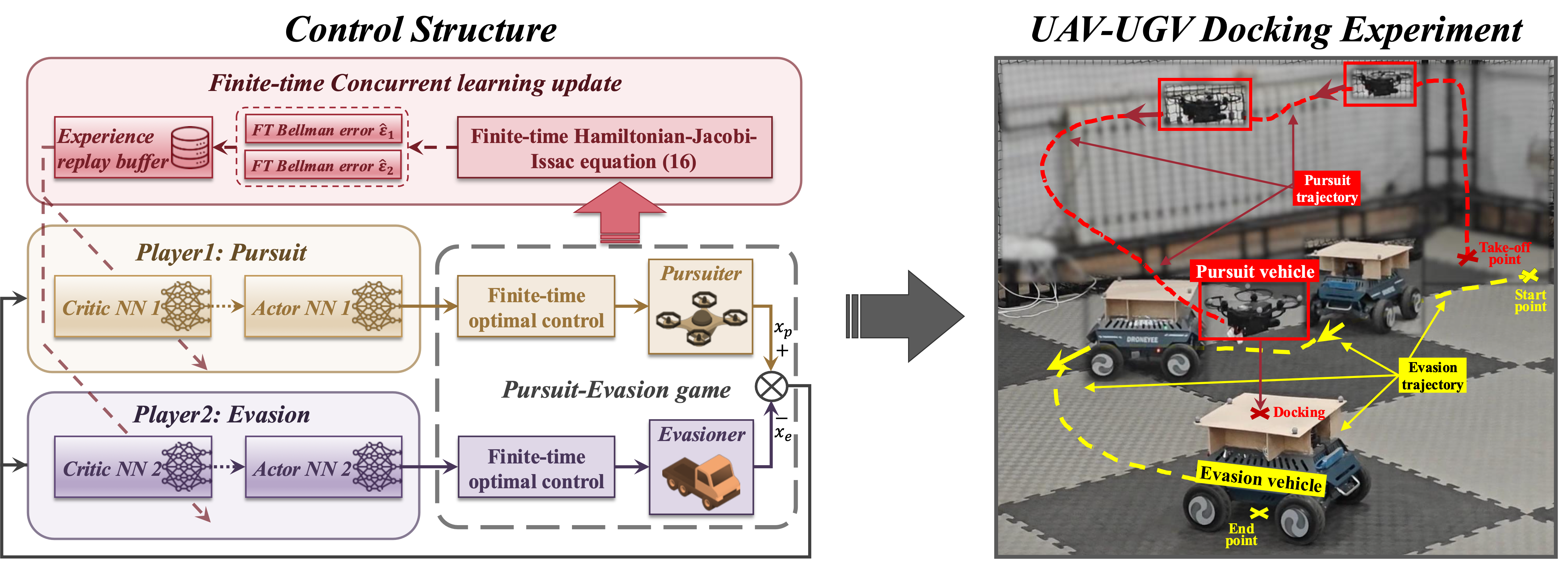 Projects - Junkai Tan’s Homepage
